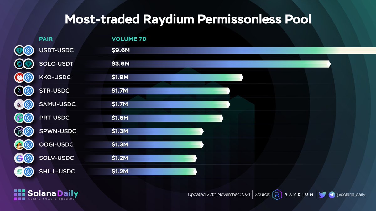 Solview (@Solviewapp) | Twitter
