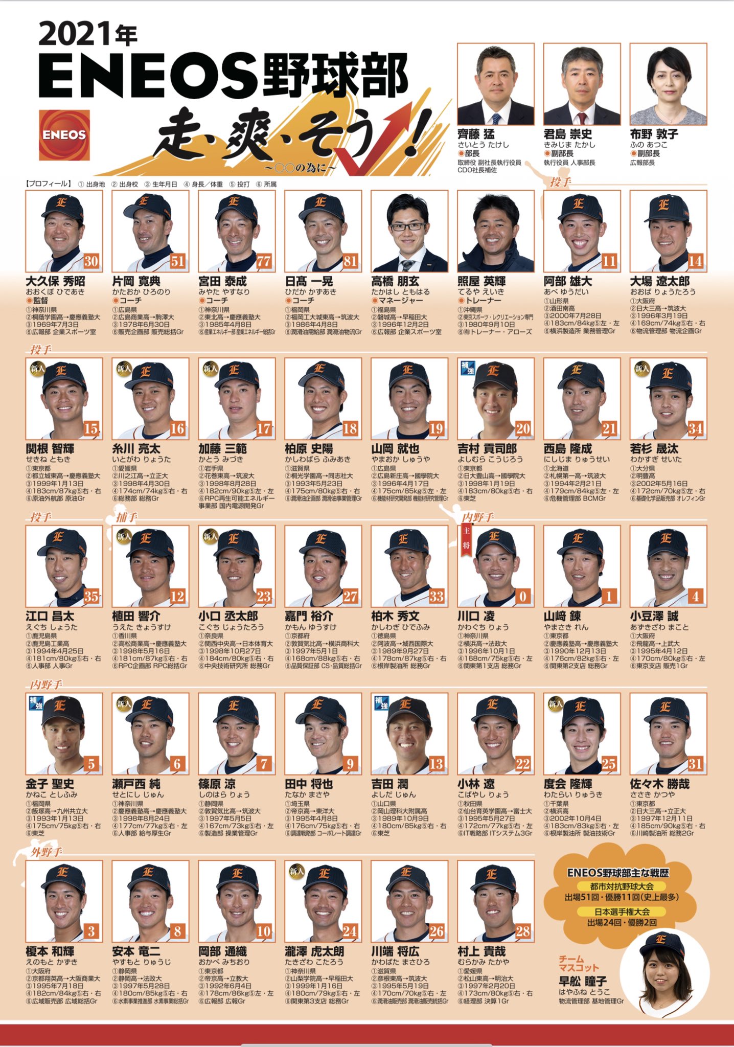 ENEOS野球情報部【非公認】 on Twitter: "#ENEOS野球部 プロフィール2021（都市対抗野球版）が更新されました。 補強選手の背番号も発表となっています。 20 #吉村貢 ...