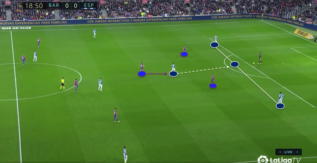 Tactical analysis proposition : FC Barcelona 🔵🔴 - Espanyol 🔵⚪️ [THREAD] - المسلسل من Mar’tics ...