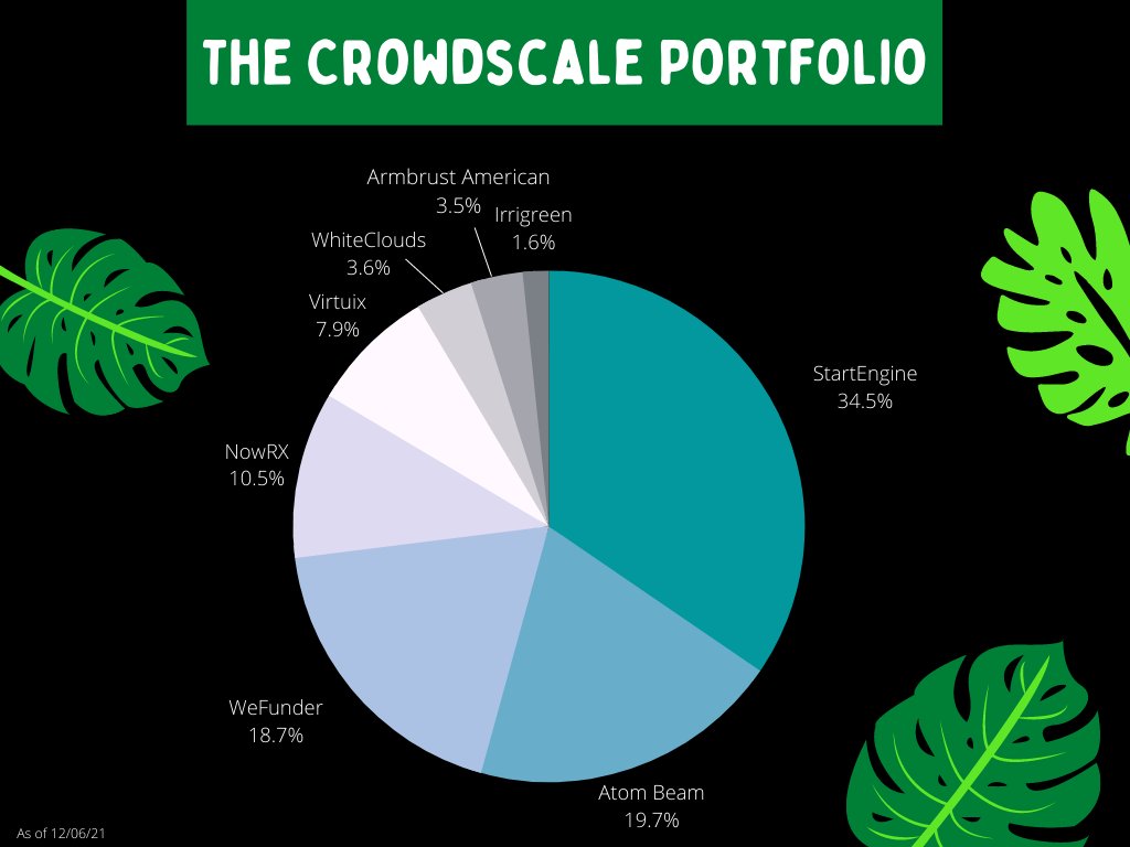 Crowdscale (@Crowdscale1) | Twitter