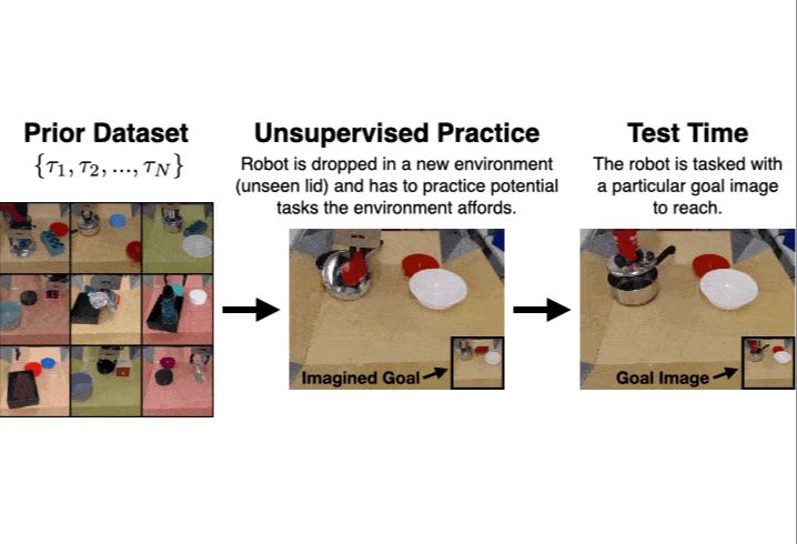 🤖 Understanding the World Through Action: #ReinforcementLearning as a Foundation for Scalable ...