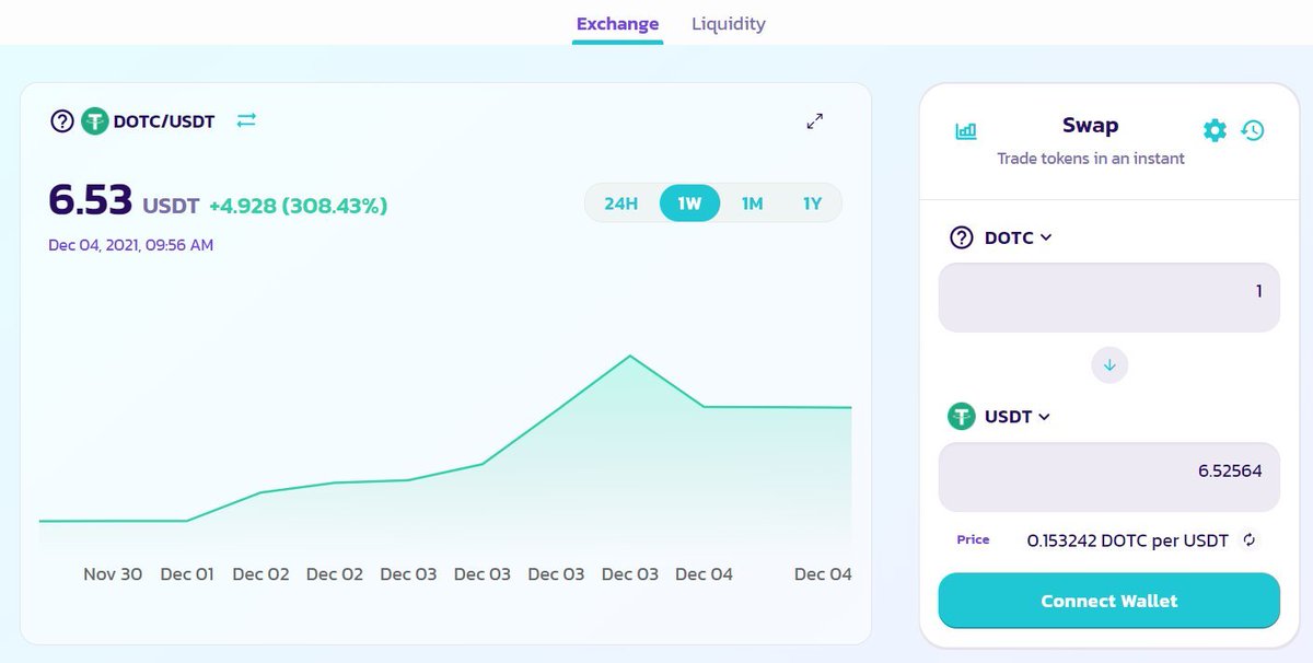 DOTC CN (@DOTCDApp_CN) | Twitter