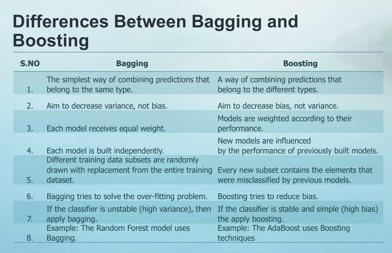 Difference Between Bagging And Boosting Ensemble Meth - vrogue.co Difference Between Bagging And Boosting Ensemble Meth - vrogue.co