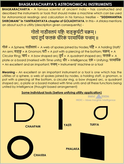 Instruments Used In Astronomy