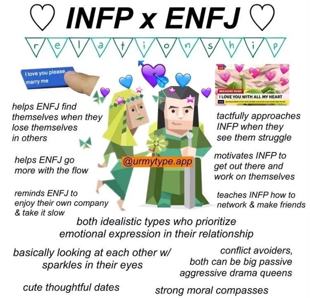 Enfj Infp