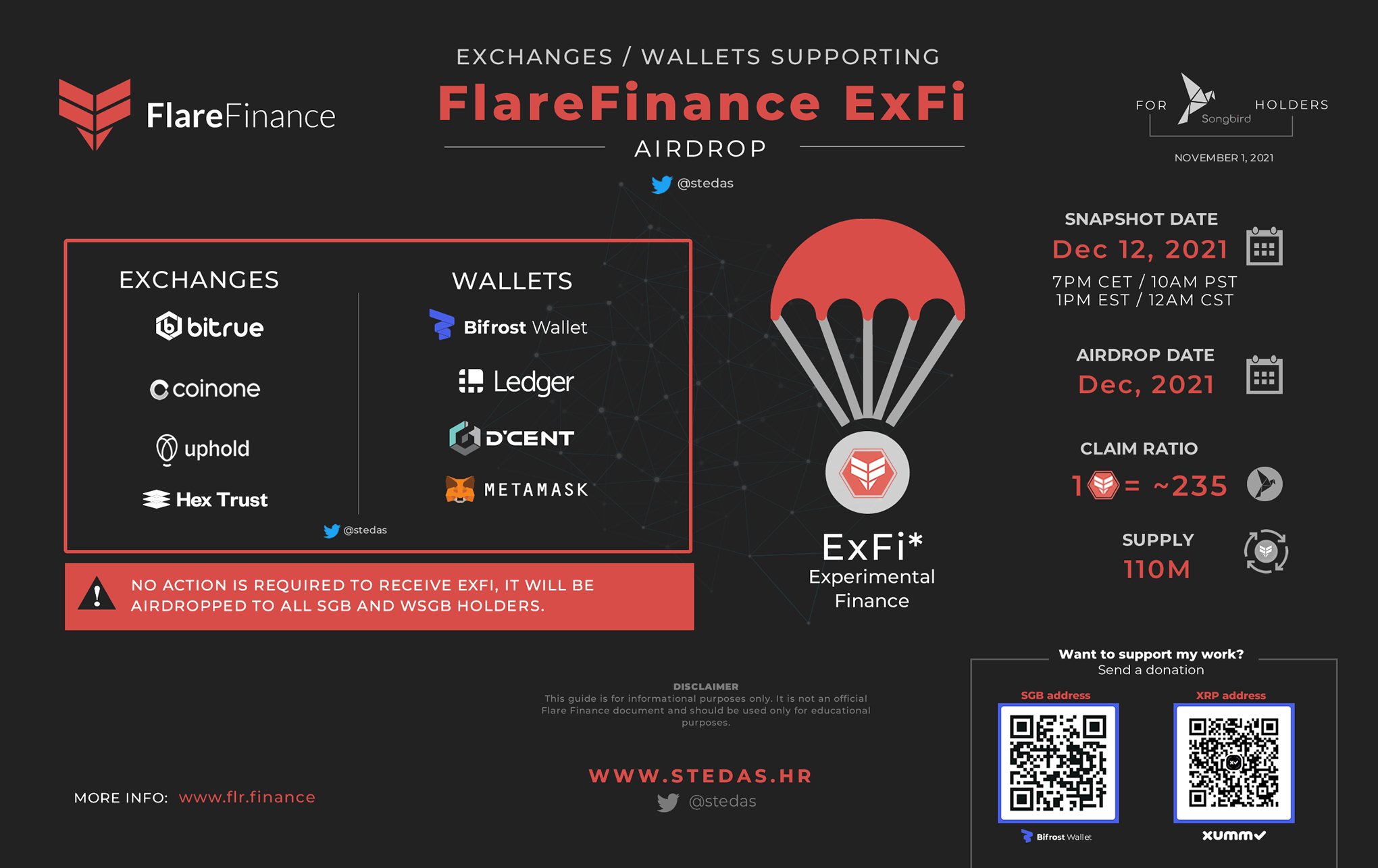 XRP_Cro on Twitter: "@FlareFinance ExFi snapshot for the XRP and SGB 🐦Community 🔥6 days to go 🗓 ...