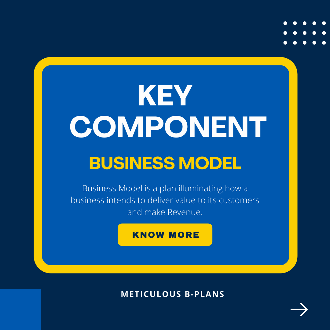 Component Business Model