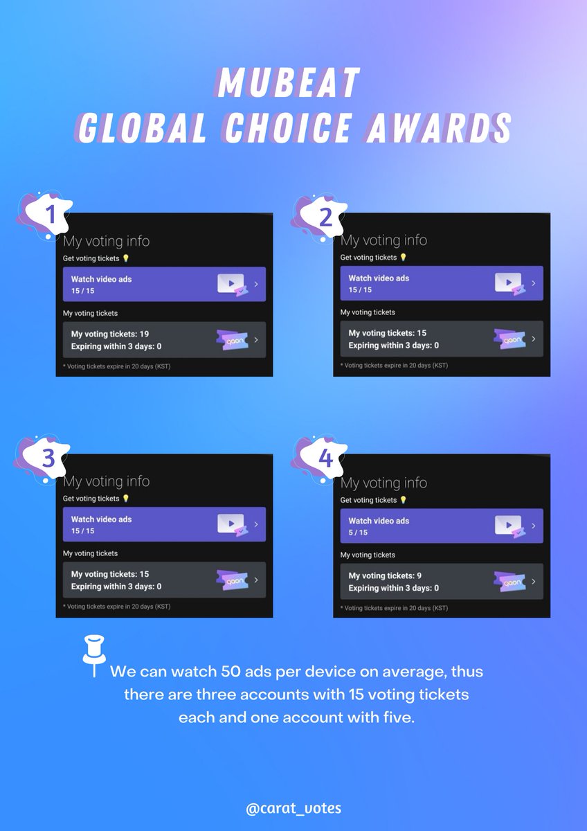 Mubeat Gaon Awards Guide for CARATs