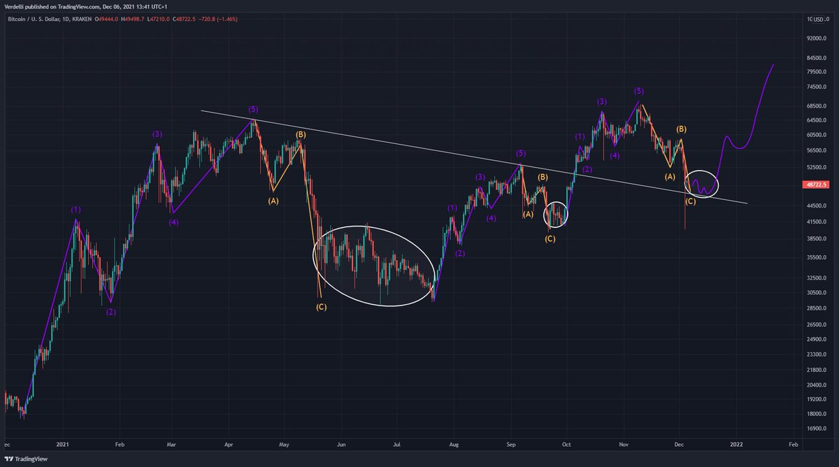 TechDev (@TechDev_24) | Twitter