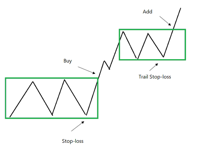 Nicolas Darvas and his by @Anshi_________ – Unroll Thread – We unroll ...