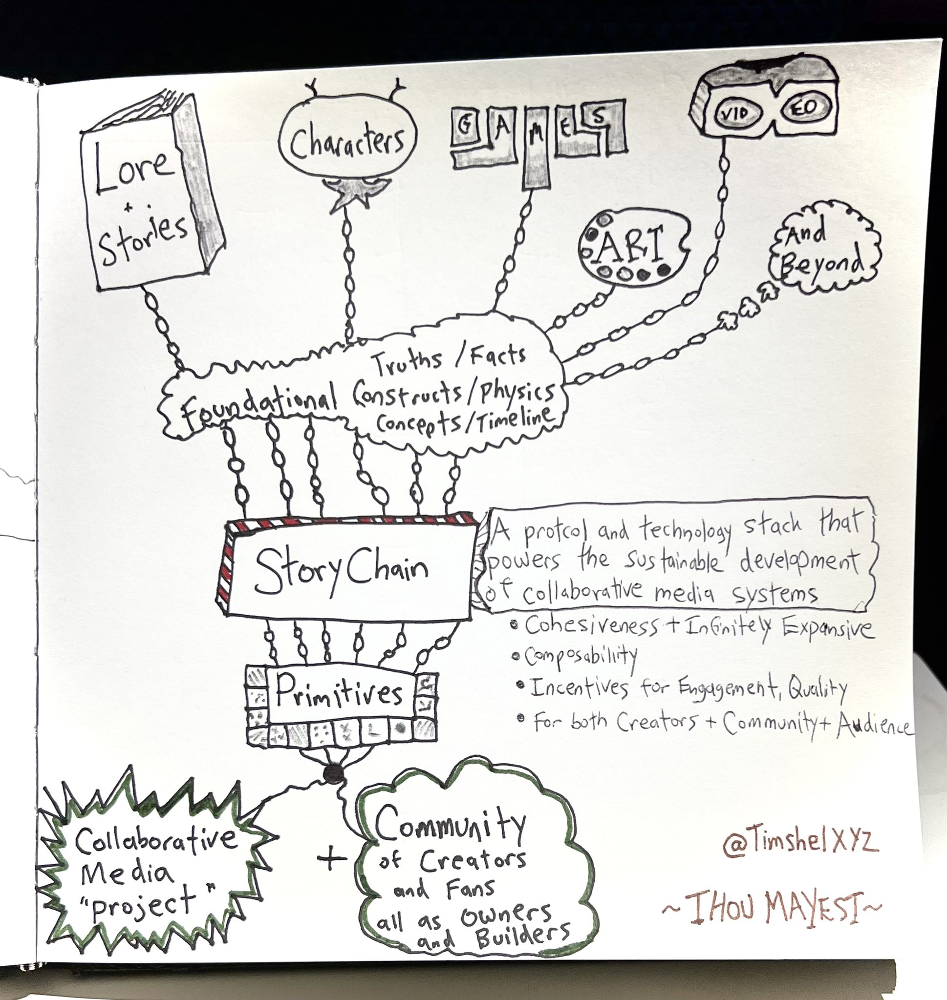 LevelsOfDescription (@rvorias) / Twitter