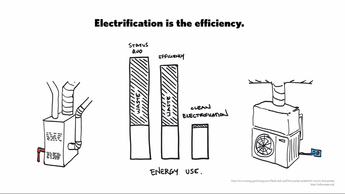 Rewiring Australia (@RewiringAus) | Twitter