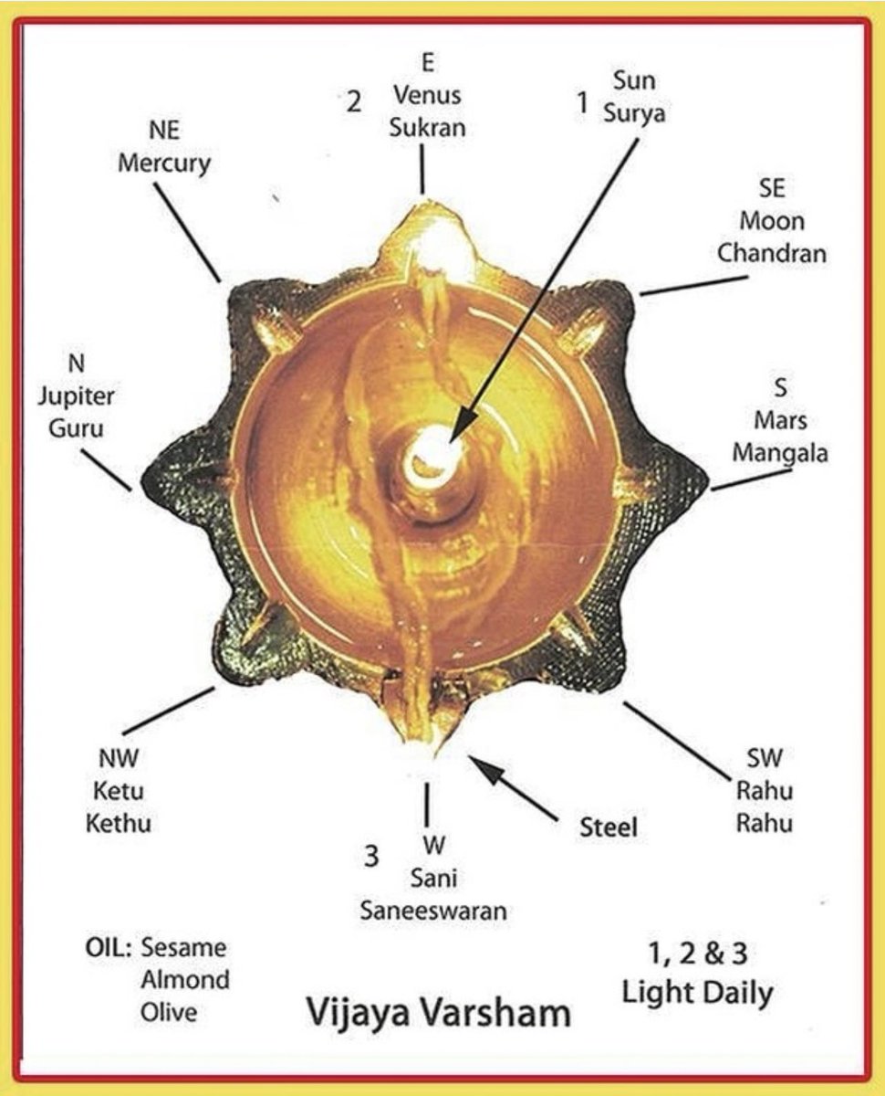 Navagraha Deepam- Lighting the lamp for Nine Planets Navagrahas ( Nine ...