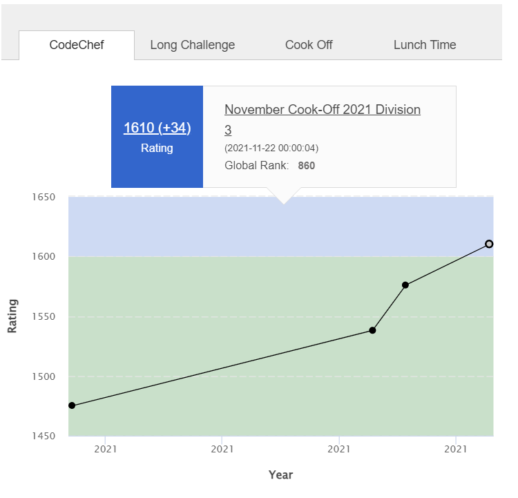 Mohammed Sameer Syed (@Smd_Sameer_10) / Twitter