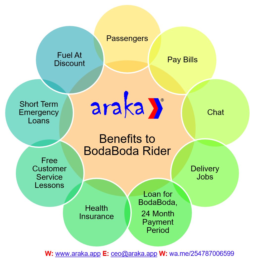 Araka (@ArakaFintech) | Twitter