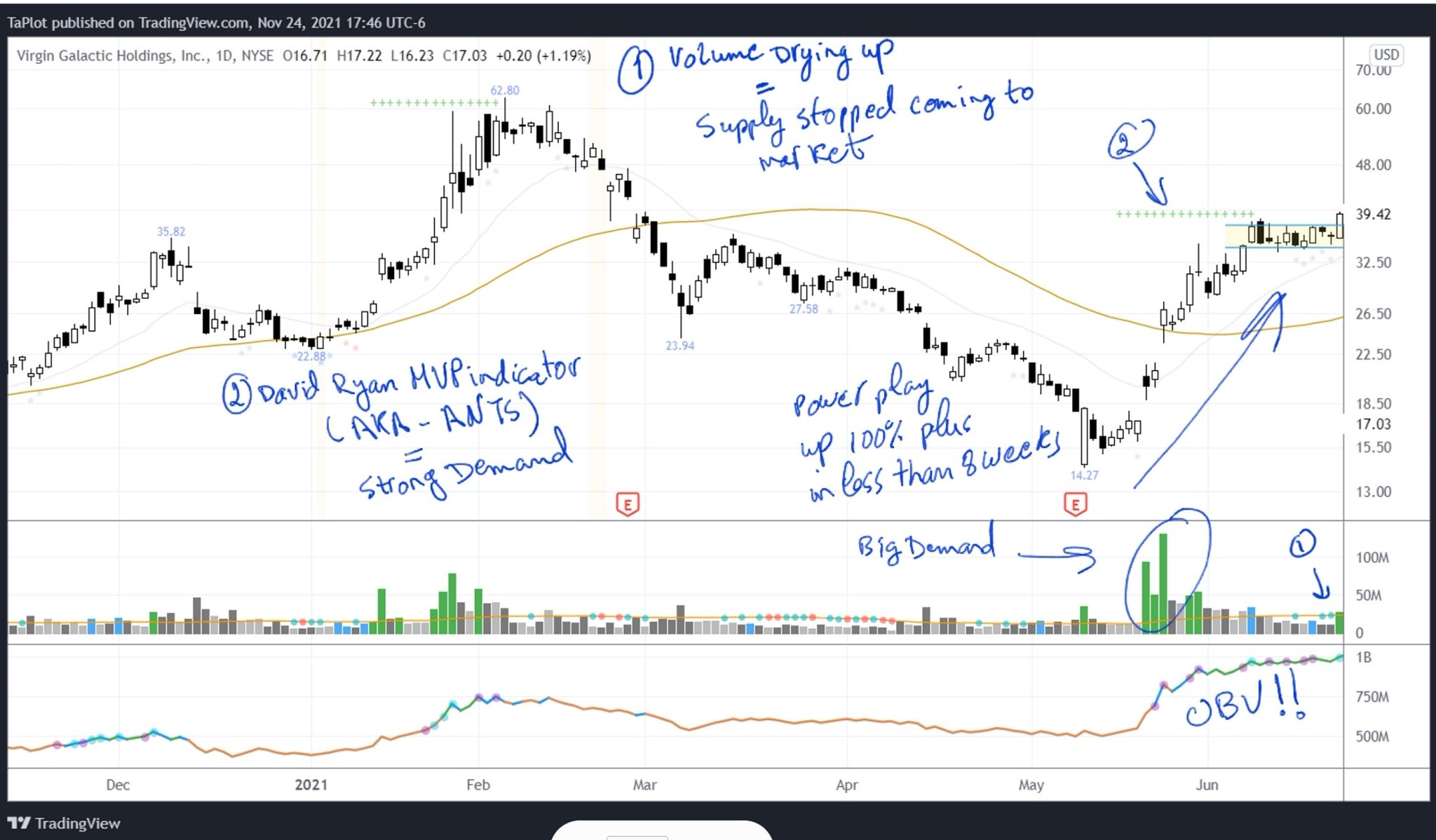 TA Plot 📈 on Twitter: "I have something special 4 u all today Every month, I go back 5 months ...