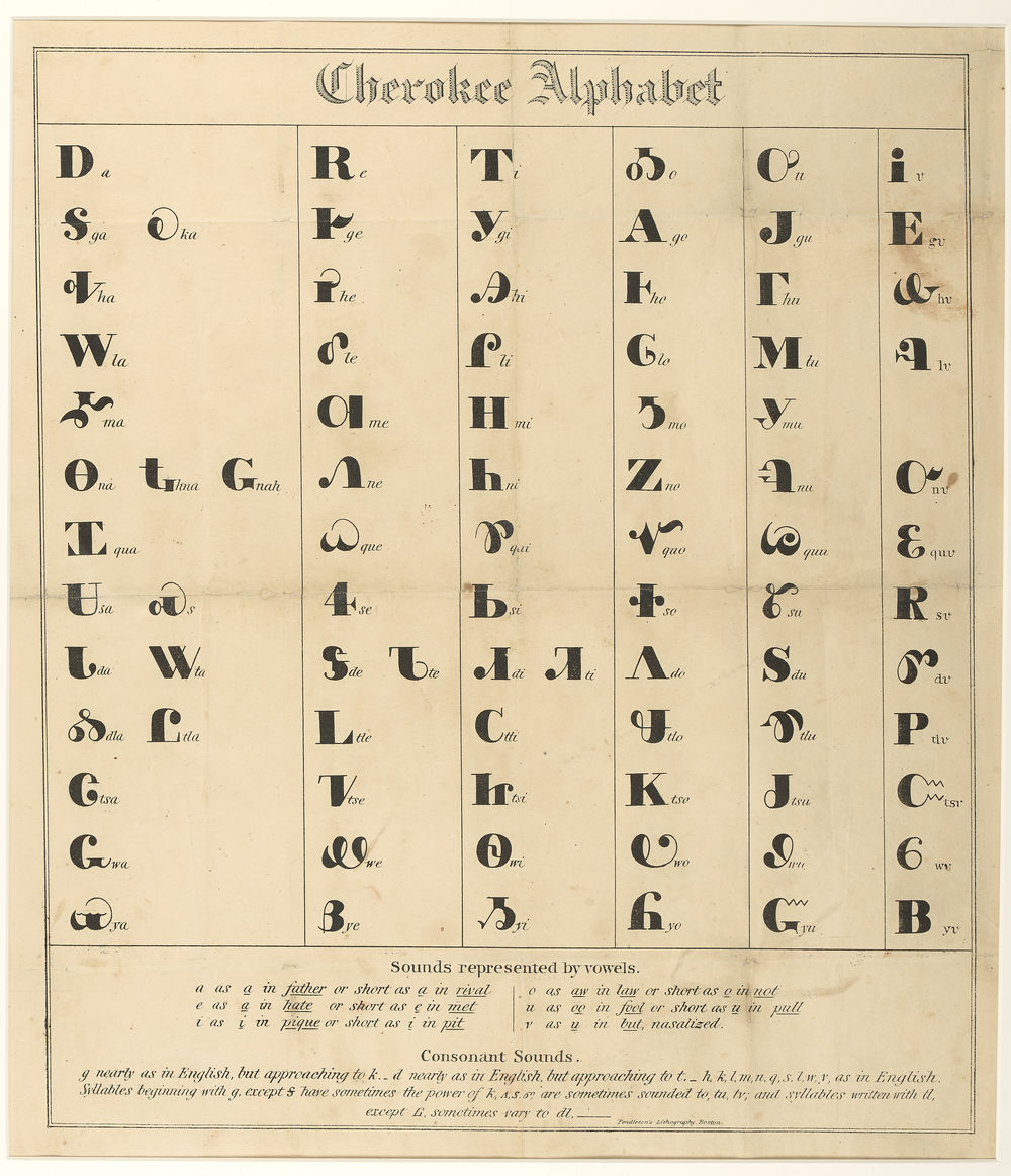 Native American Letters Of Alphabet