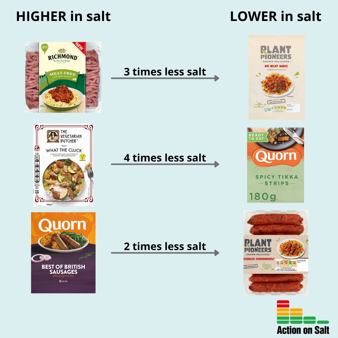 Example Of Salty Foods