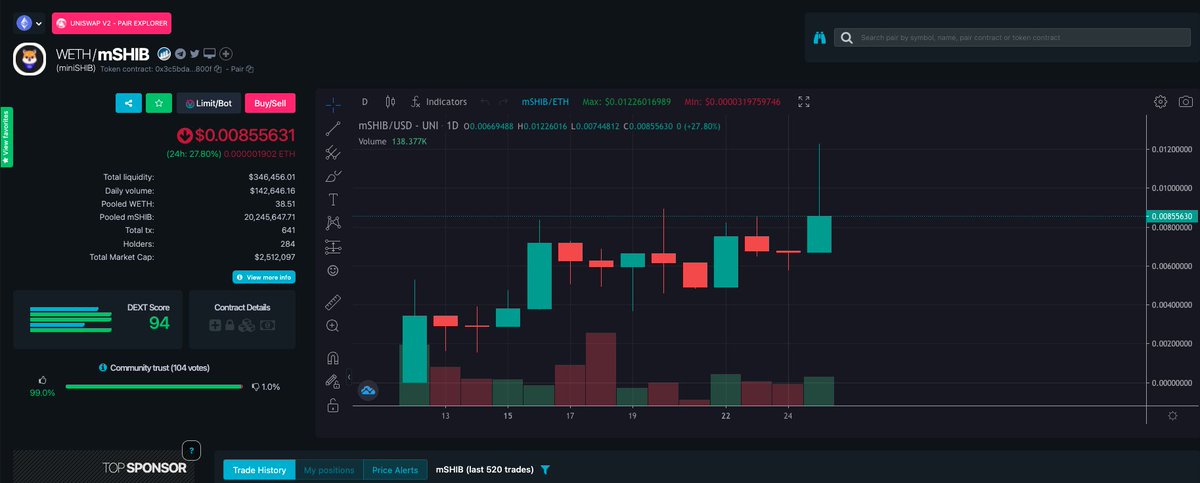 The Crypto Factor (@CryptoFactored) | Twitter