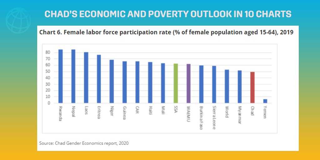 Our WorldBank experts have put together a comprehensive assessment of ...