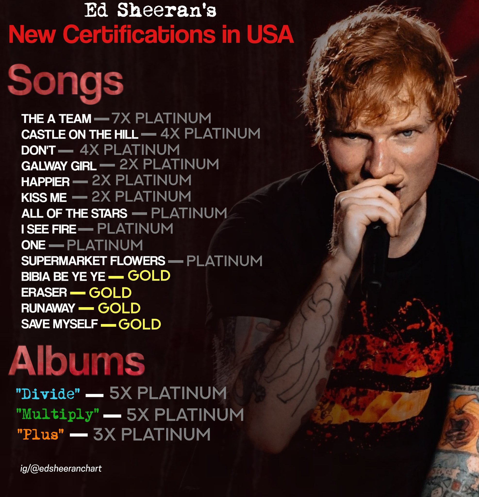 Multiply Ed Sheeran Poster