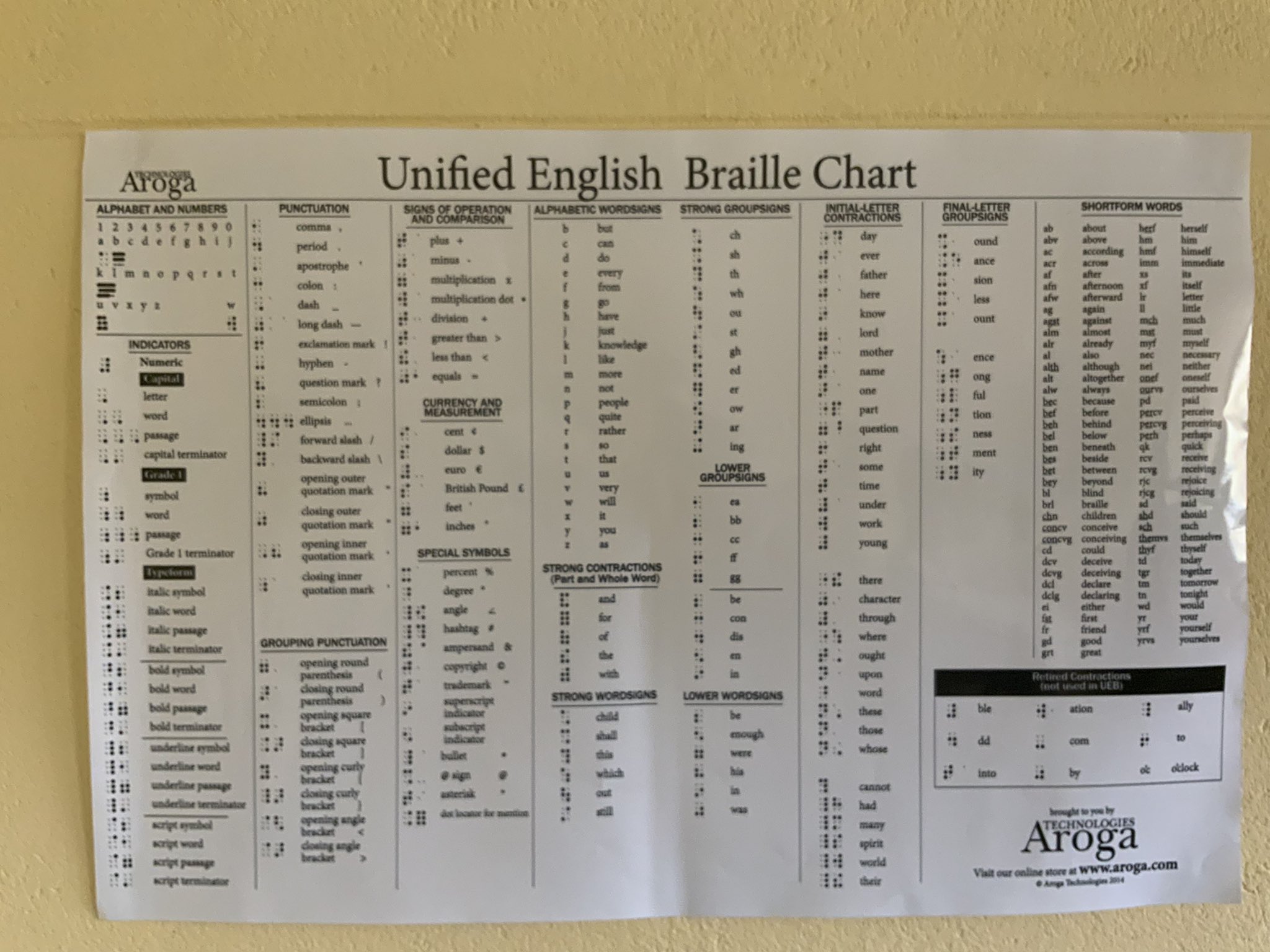 Unified English Braille Chart Education Contracted (grade 2) Braille