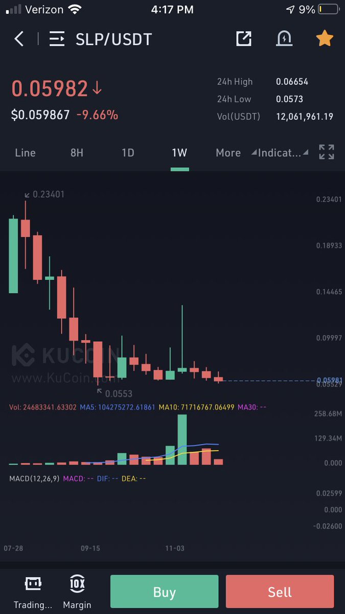 Honorable Mayor of Brypto (@mayor_brypto) | Twitter