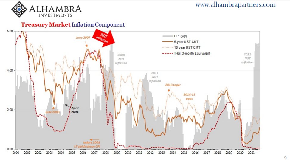 1/ The word inflation gets thrown around quite a bit these days but I ...