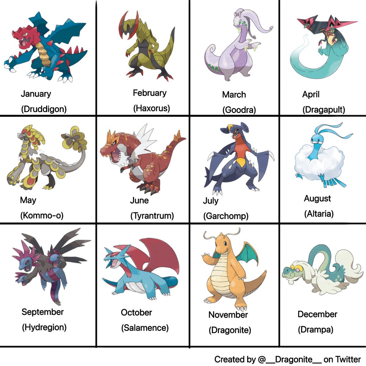 Haxorus Vs Garchomp Vs Salamence