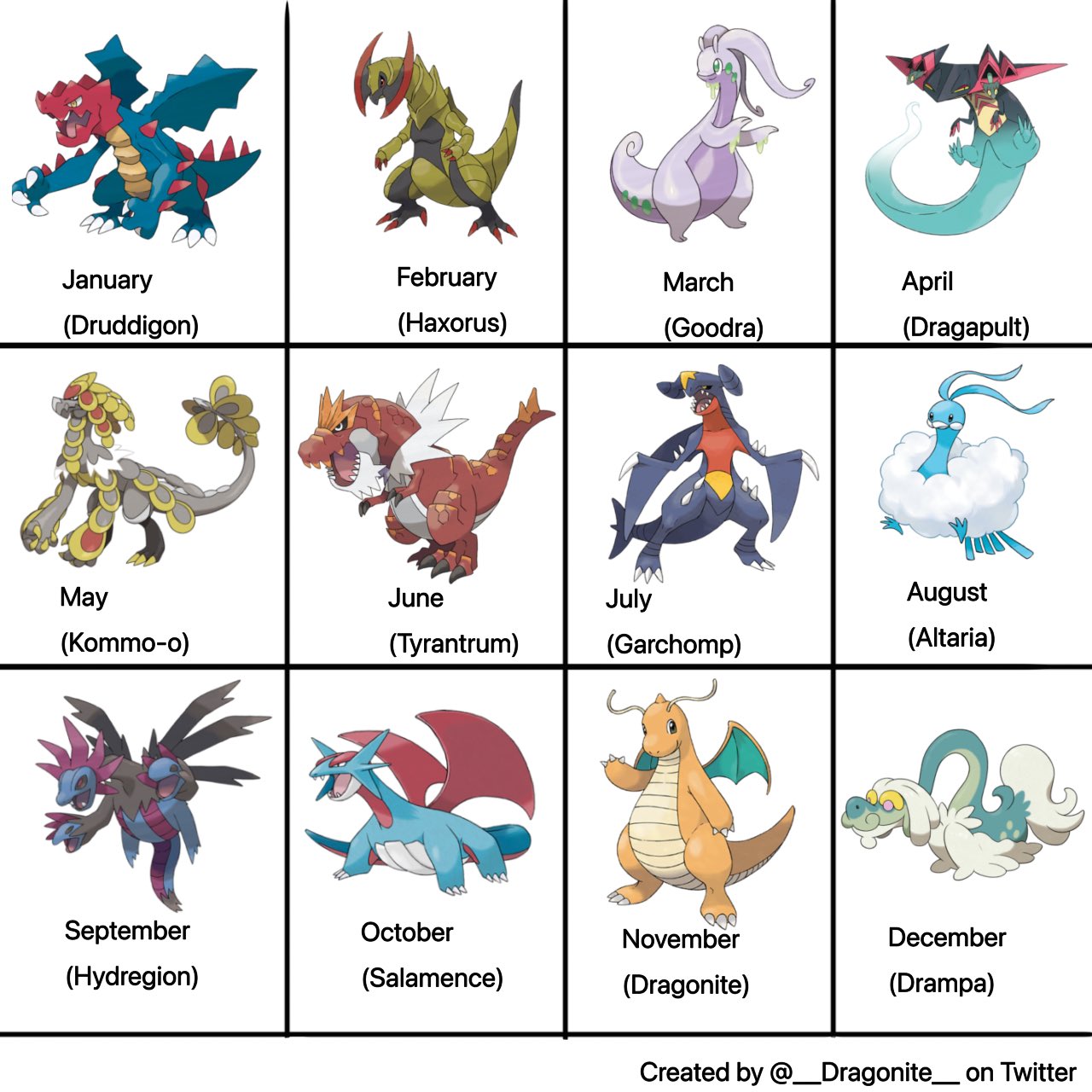 All Dragon Type Pokemon List