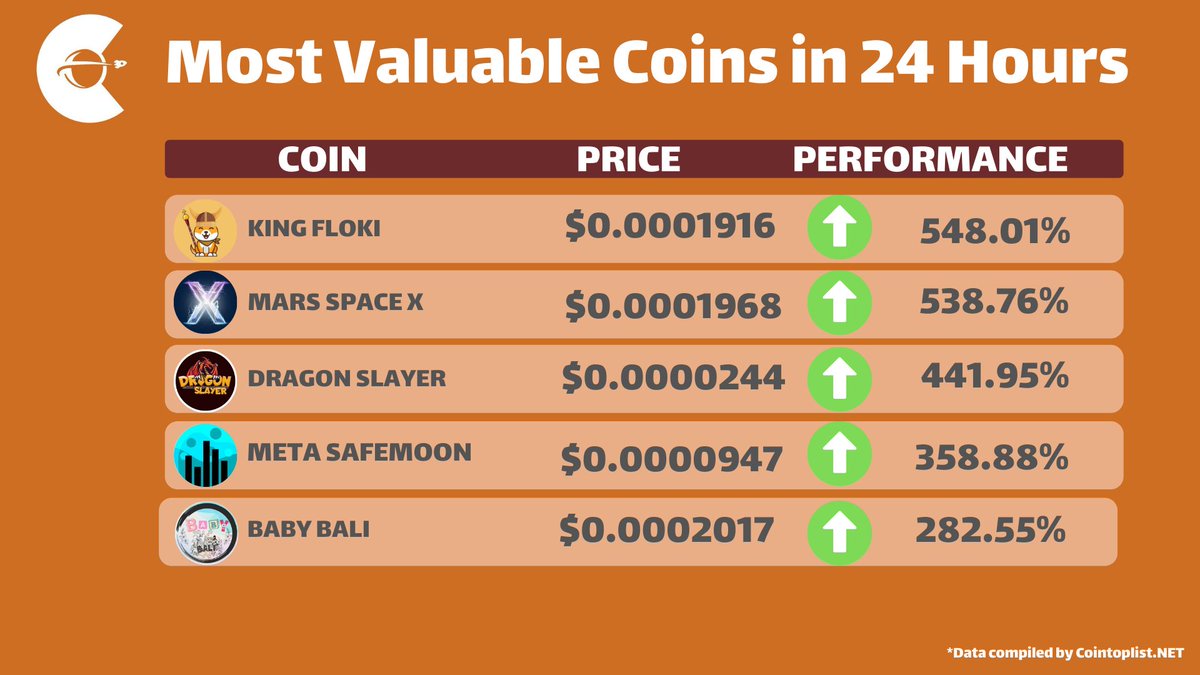 Coin Toplist (@CoinToplist) | Twitter