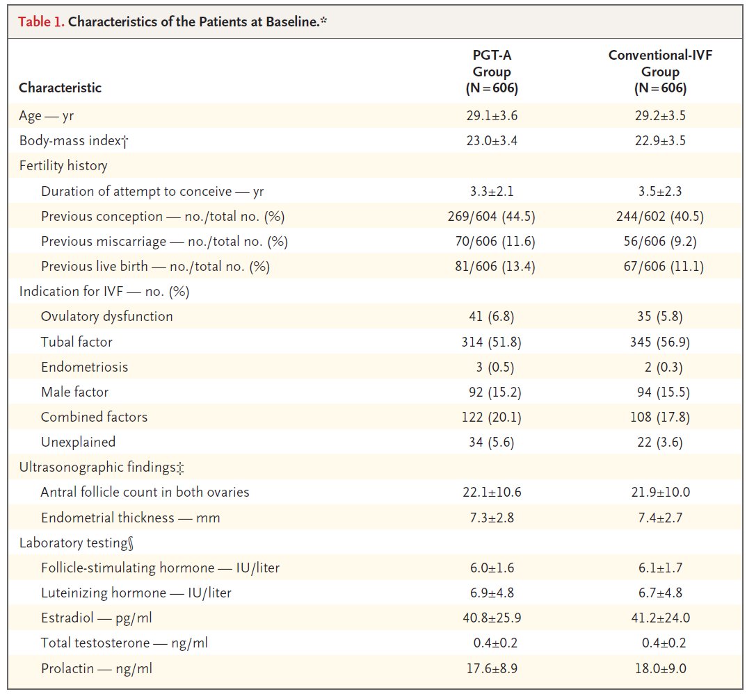 A recent NEJM paper suggested by @ShaiCarmi – Unroll Thread – We unroll ...