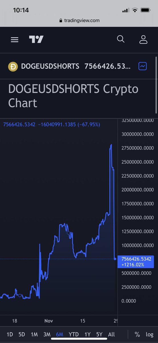 Dogecoin Maxi (@Dogecoin_maxi) | Twitter