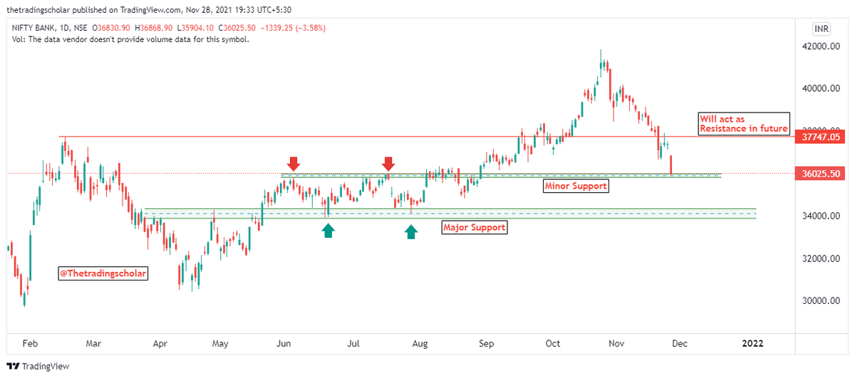 Mega thread on TA of all major indices Market is in panic, rumours are ...