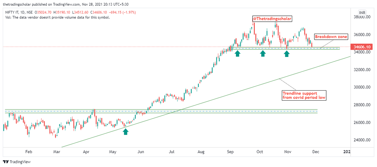 Mega thread on TA of all major indices Market is in panic, rumours are ...