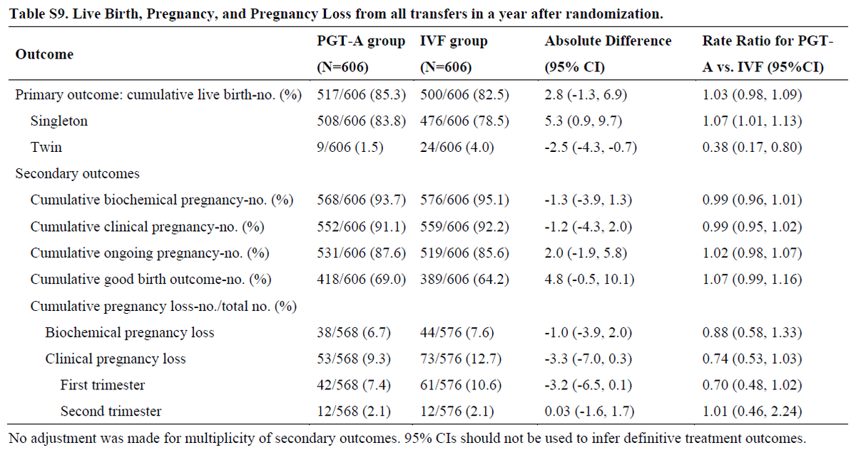 A recent NEJM paper suggested by @ShaiCarmi – Unroll Thread – We unroll ...