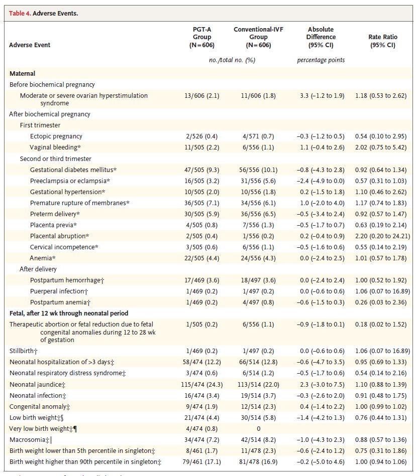 A recent NEJM paper suggested by @ShaiCarmi – Unroll Thread – We unroll ...