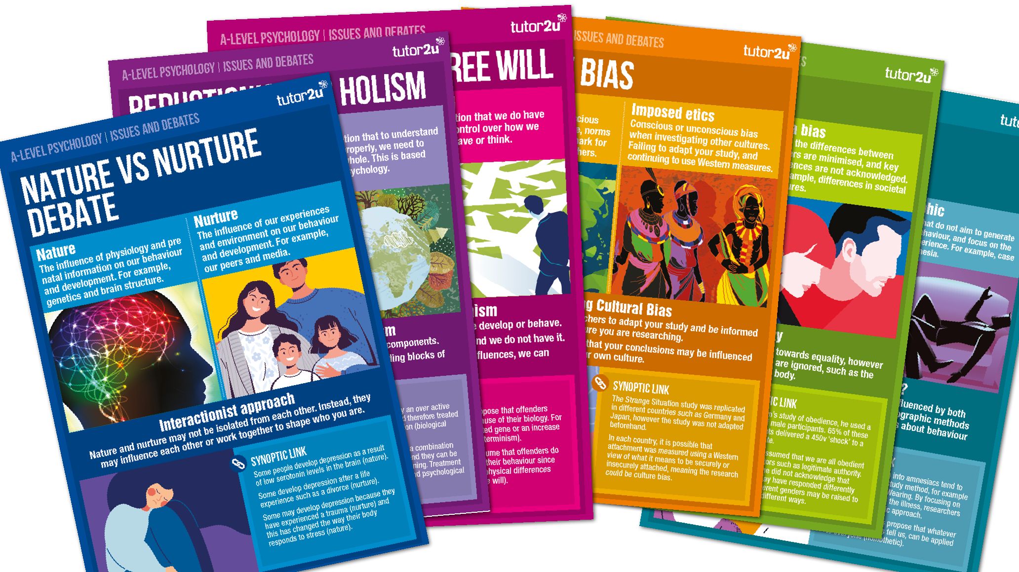 tutor2u Psychology on Twitter: "Issues & Debates Summary Free Classroom ...