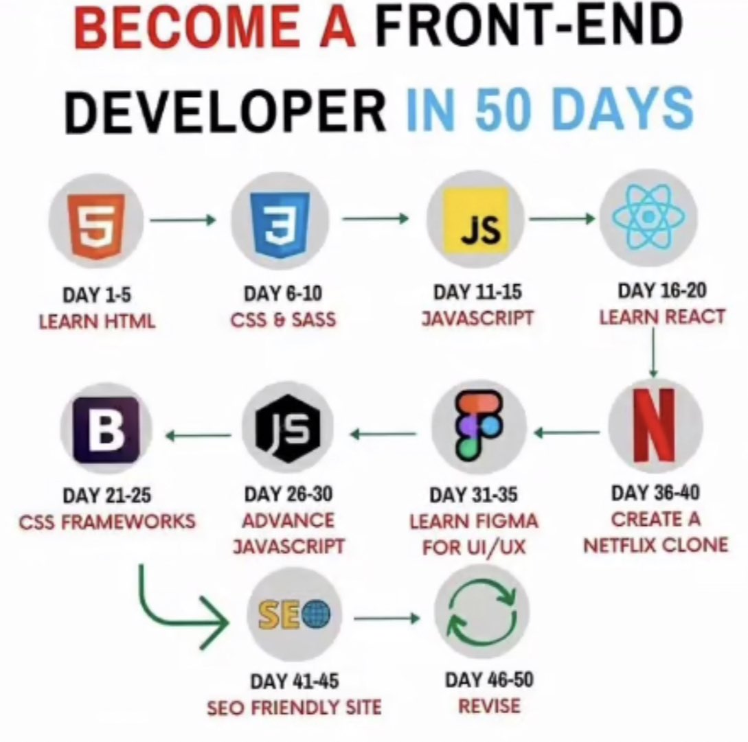 Vishnu Sharma (@I_wish_n_u) | Twitter