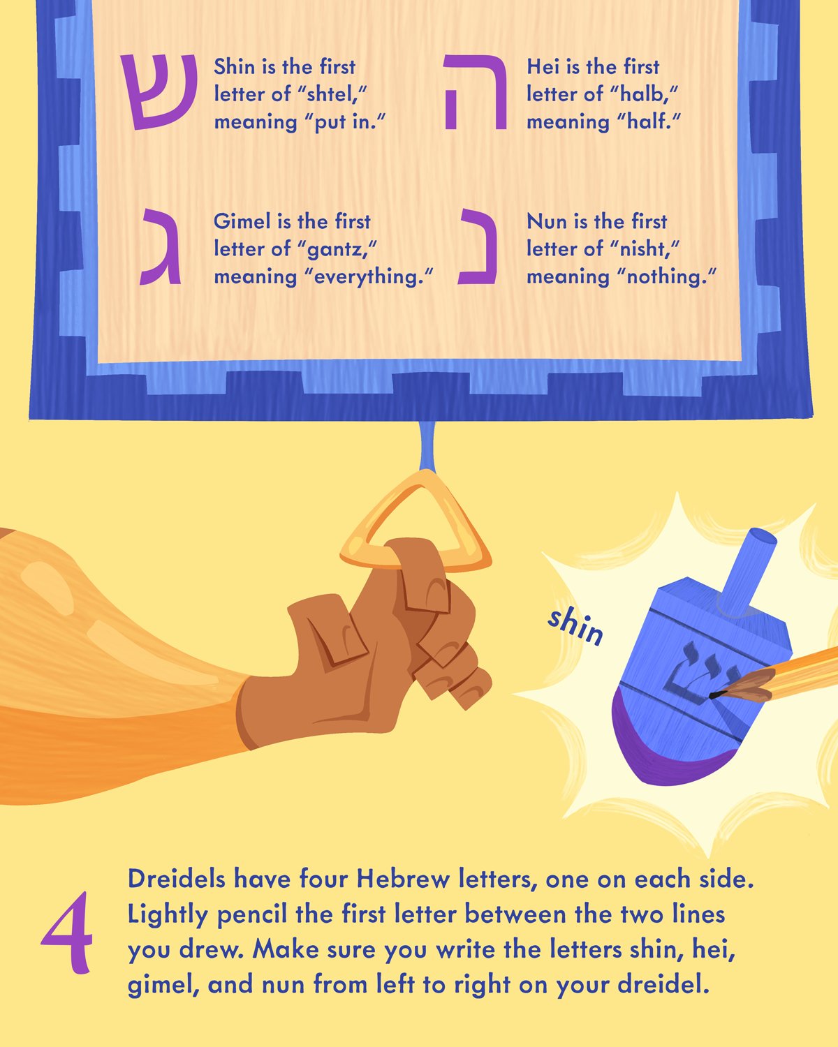 Dreidel Letters Meaning