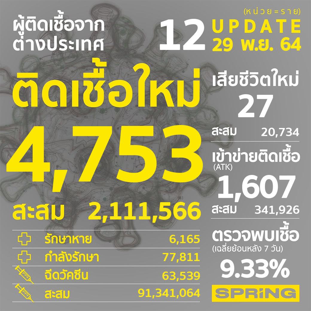 Ploy Ploy (@RiNathth) | Twitter