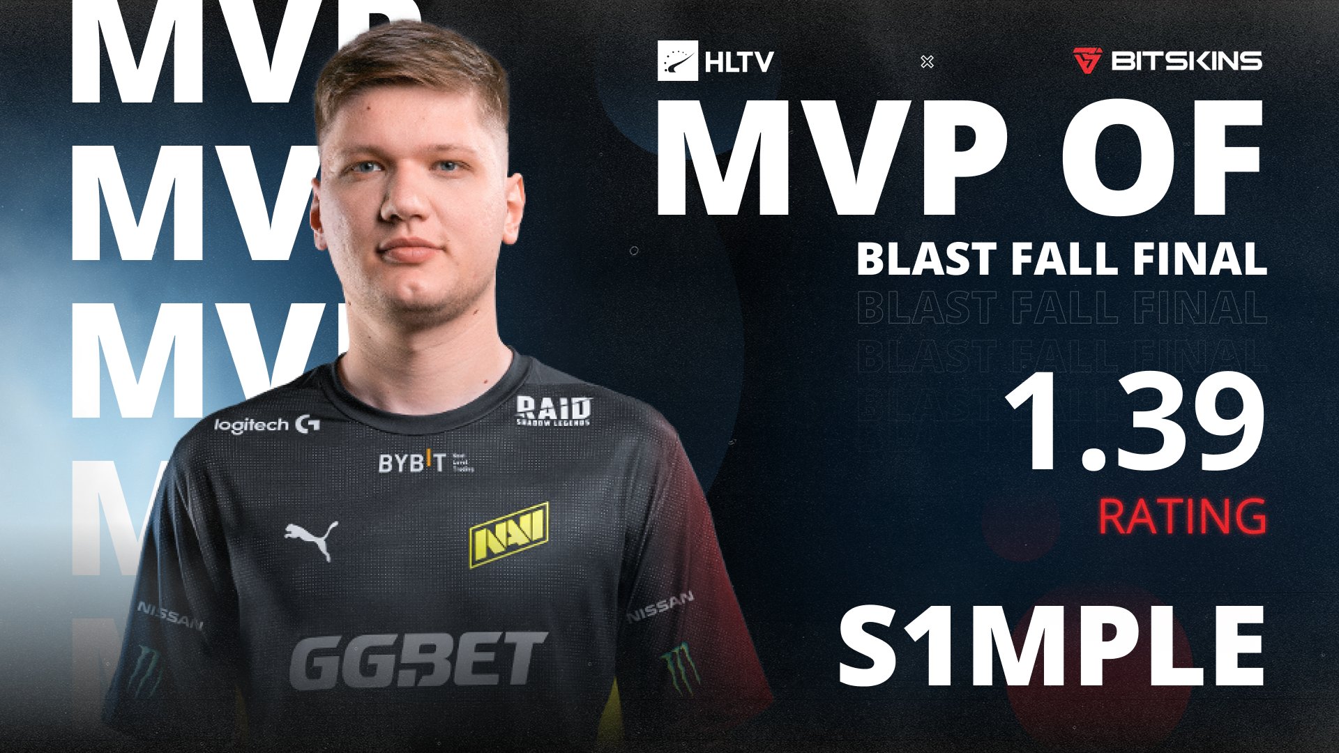 HLTV.org on Twitter: "The Lord of MVPs strikes again s1mple secures the HLTV x @BitSkinsCom MVP ...