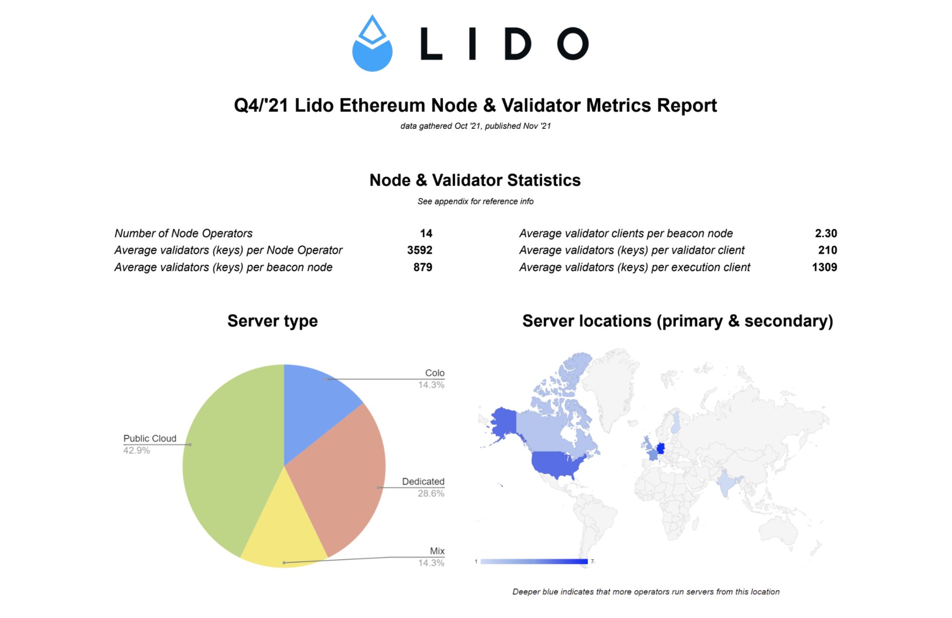 Lido on Twitter: "Direct link to report: https://t.co/gJMsaJ5F3M The report was assembled based ...
