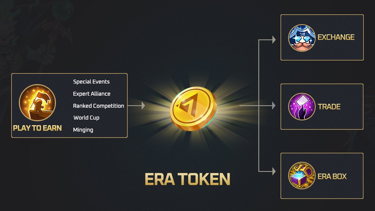 Era7: Game of Truth on Twitter: "💁‍♂️Introduce tokens in @Era7_official game! 1⃣The 🪙ERA token ...