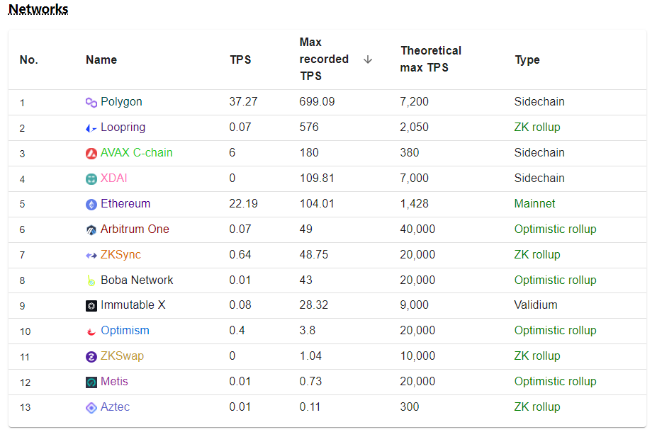 Loopring Support (@loopring__) | Twitter