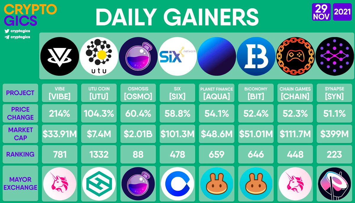 UTU PROTOCOL ARMY (@UTUArmy) | Twitter