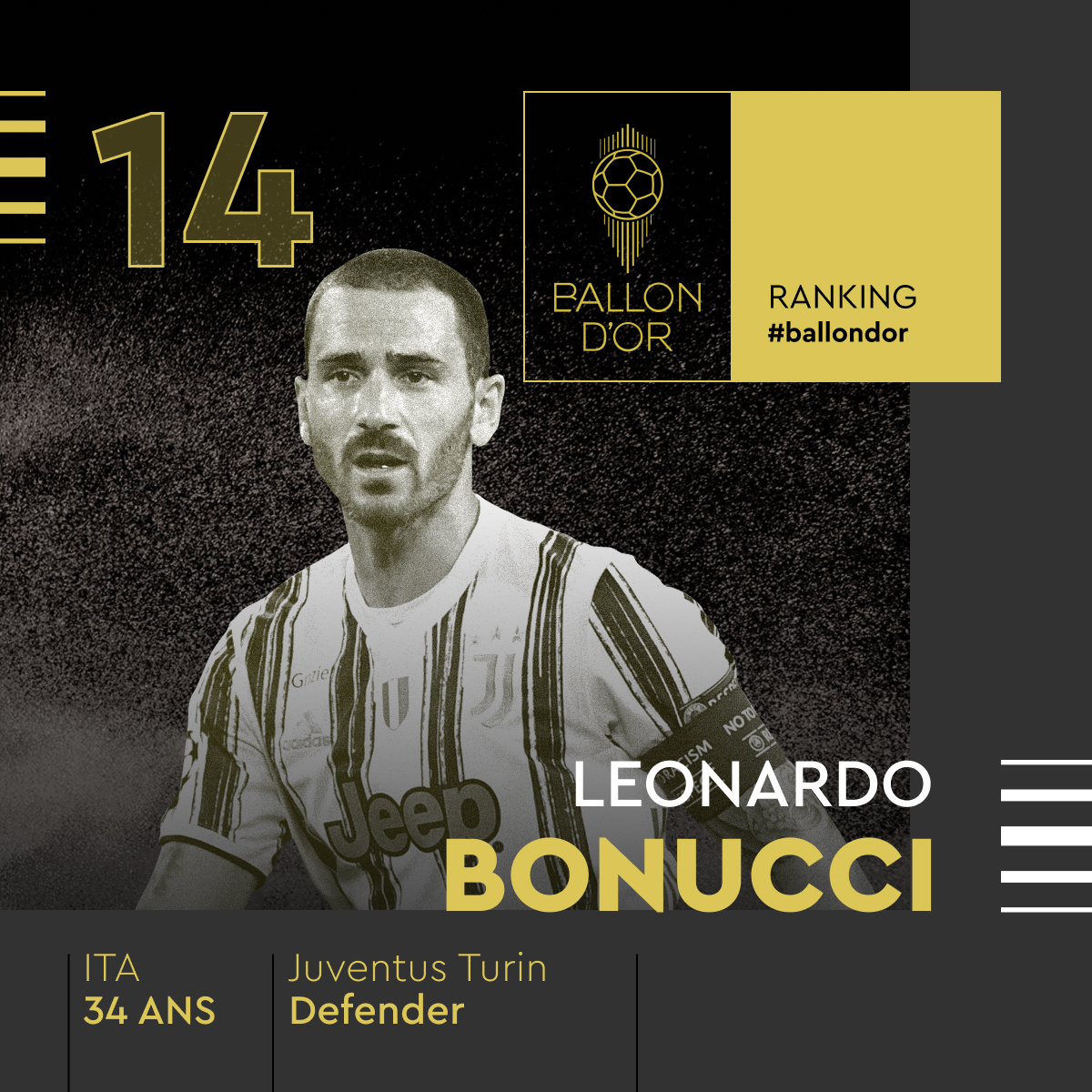 JuveFC on Twitter: "Leonardo Bonucci is voted the 14th best player in ...