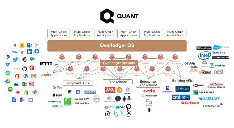 Citizen of the Future - A Blockchain Theory🌎 on Twitter: "2) Quant created Overledger - an ...