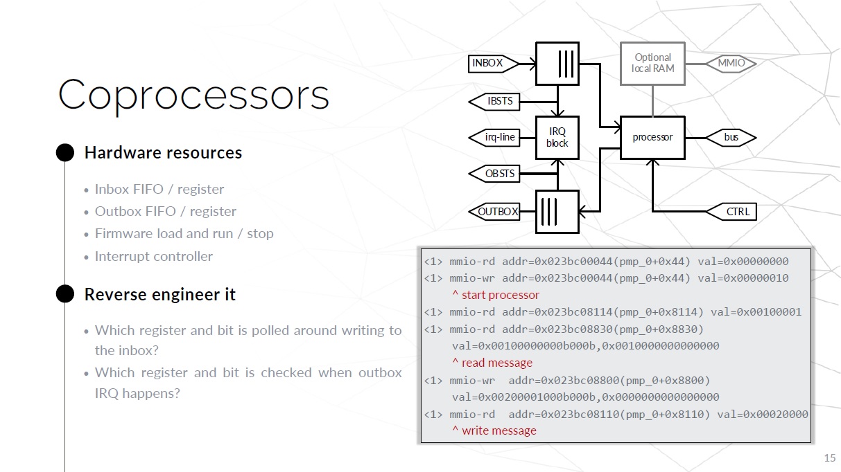 OGAWA, Tadashi on Twitter: "Apple AMX https://t.co/5G2T13EM9W Matrix Comp Engine, Jul '19 (Nov ...