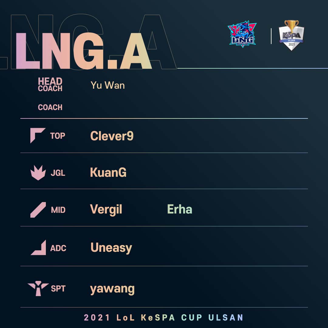 한국e스포츠협회 (KeSPA) on Twitter: "아시아권 (온라인 참가) - @LNG_Esports Academy - Weibo Gaming Youth Team ...